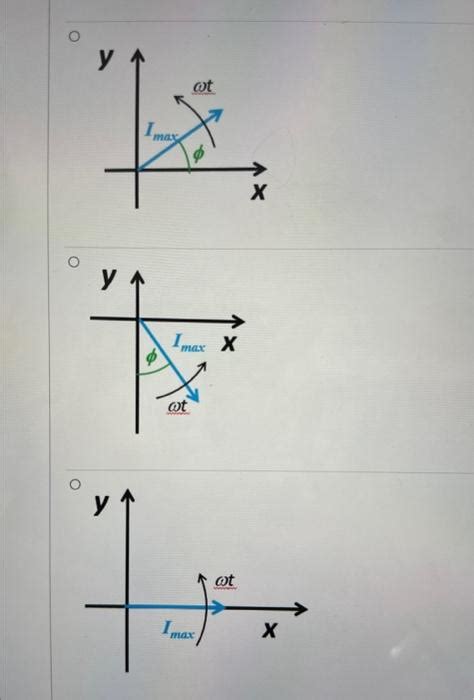Solved Let An RLC Circuit In Which A Resistor Capacitor And Chegg