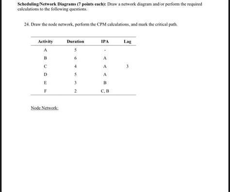 solved scheduling network diagrams 7 points each draw a