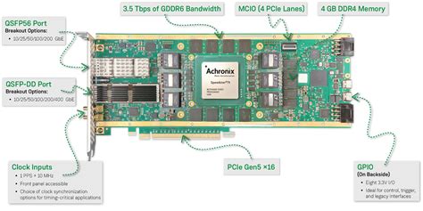 Achronix Vectorpath Accelerator Card Achieves Pcie 5 0 ×16 Compliance At 32 Gt S Achronix