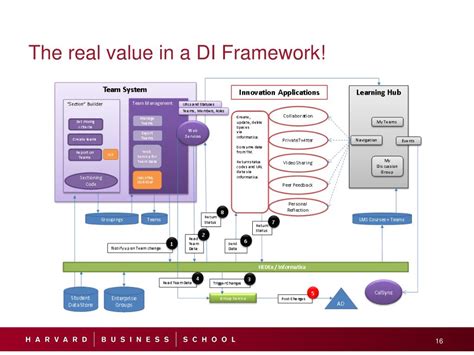 Ppt Building A Reusable Data Integration Framework Powerpoint Presentation Id 2632784