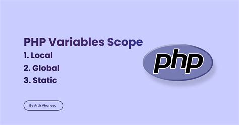Php Variáveis Explorando O Uso De Variáveis Em Php By Hugo Habbema Medium