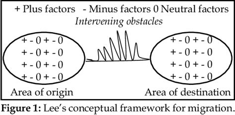 Intervening Obstacle