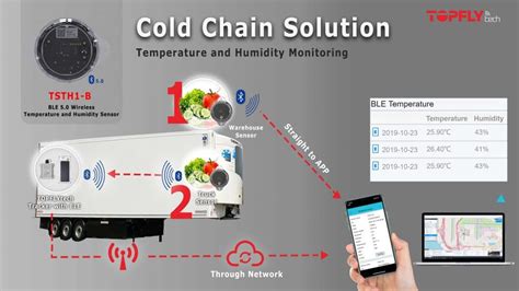 Ble Temperature Sensor Cold Chain Solution Topflytech
