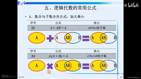 逻辑代数的基本运算逻辑代数中有哪些逻辑运算 Csdn博客 逻辑代数的基本运算逻辑代数中有哪些逻辑运算 Csdn博客