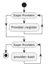 Mastering Dependency Injection In Laravel Applications – peerdh.com