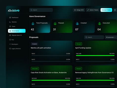 Governance Voting Ui By Easin Arafat🔥 On Dribbble