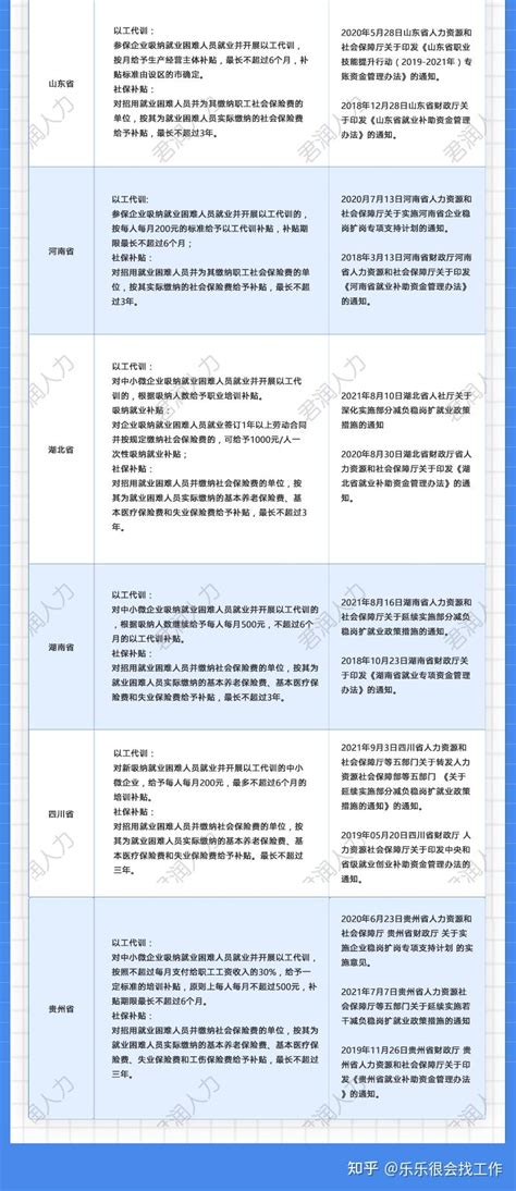 【就业补贴政策集锦】就业困难人群吸纳就业政策补贴汇总（1） 知乎