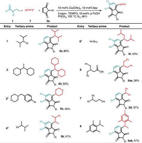 Tertiary Amine Reactions