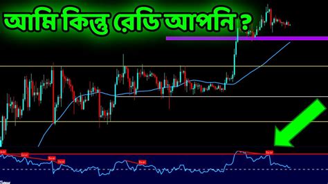 Bitcoin And Alts Coin Trading Plan Bitcoin Quick Update In Bangla Youtube