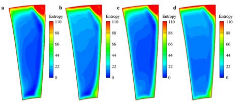 Entropy Contours At The Stator Exit A Time Averaging With Dc B Download Scientific Diagram