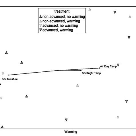 3 Nonmetric Multidimensional Scaling With Euclidean Distance Measure