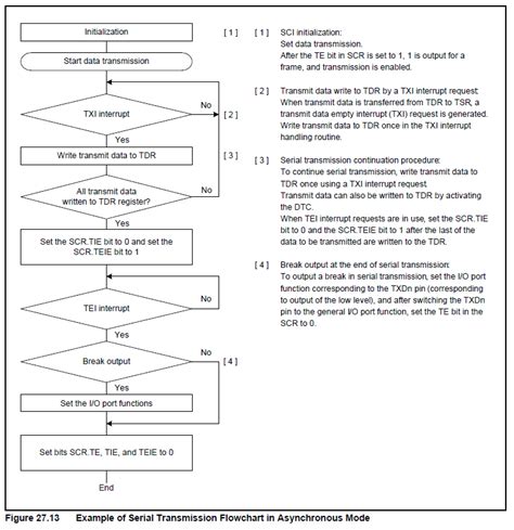 Transmission Delay On Sci Forum Rx Mcu Renesas Engineering Community