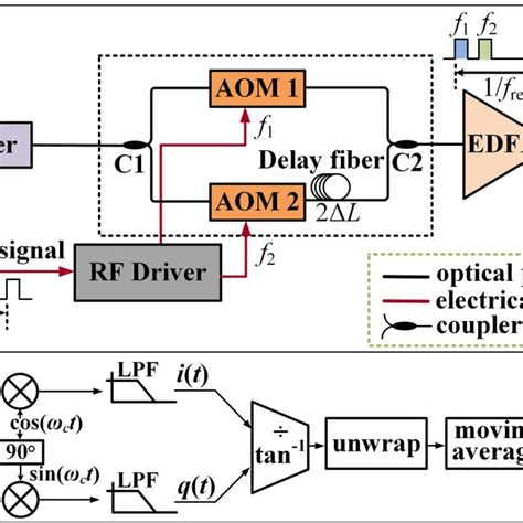 pdf downhole microseismic monitoring using time division multiplexed