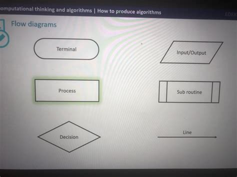 Computational Thinking Flashcards Quizlet