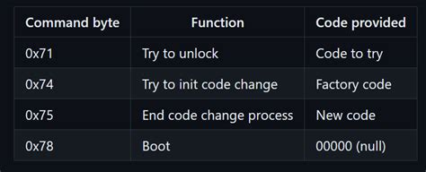 exploring sentry safe exploit on the flipper zero with logic analyzer