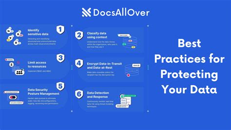 DocsAllOver | Understanding Cloud Security: Threats and Best Practices for Protecting Data