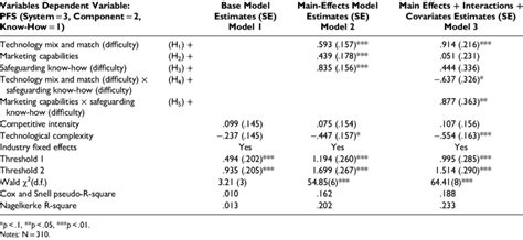 Ordered Probit Regression Estimates With Shark Tank Data Download