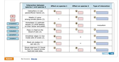 Solved What Are The Types Of Interspecific