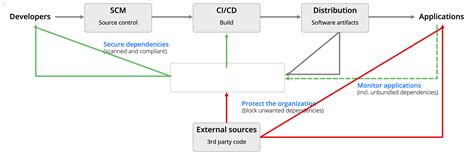 Preventing Software Supply Chain Attacks Bytesafe