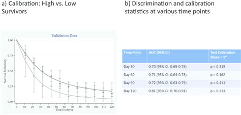 External Validation Of Palliative Performance Scale Pps Model Download Scientific Diagram