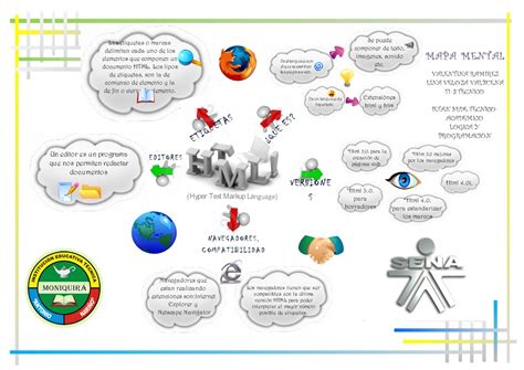 mis trabajos sena lina tic mapa mental de html