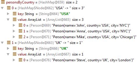 Multi Level Grouping With Streams Java Code Geeks