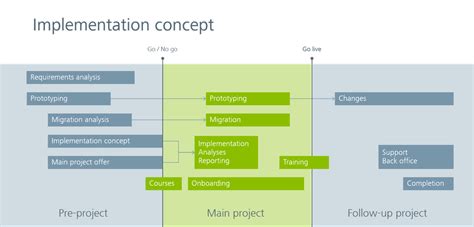 Our Craft Vertec Group