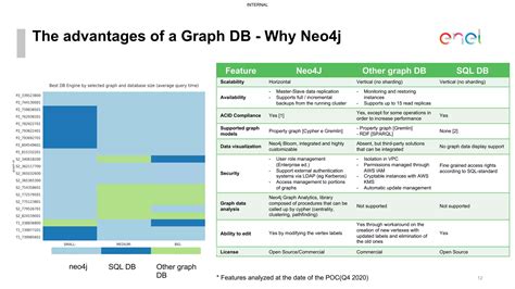 Enel Electricity Topology Network On Neo4j Graph Db Pdf