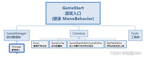 unity 游戏实例开发集合 之 cutfruit 切水果 水果忍者 休闲小游戏快速实现 unity3d切水果 csdn博客