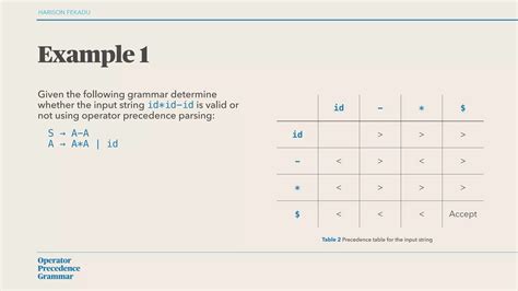 Operator Precedence Grammar PPT