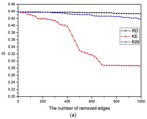 towards evaluating the robustness of the open source product community
