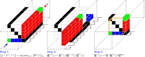 pdf multiple shift sbr2 algorithm for calculating the svd of