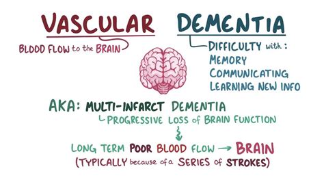 Vascular Dementia Vs Dementia At Patricia Madden Blog