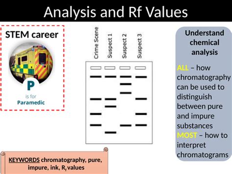 Chromatography Required Practical Bundle Teaching Resources