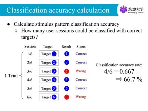 Convolutional Neural Network Architecture And Input Volume Matrix