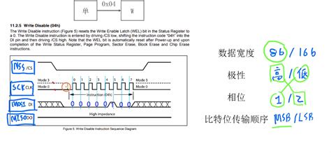 铁头山羊学习笔记5 4 5 6 spi初始化及数据收发（附代码） 铁头山羊笔记 csdn博客