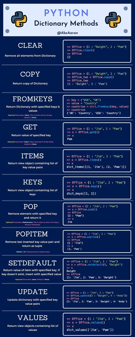 Dr Cheatsheets Giga Python Language Bigdata Analytics