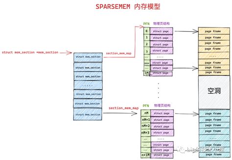 深入理解 linux 物理内存分配全链路实现 bin的技术小屋 博客园