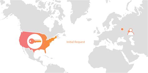 Introducing The Cloudflare Geo Key Manager