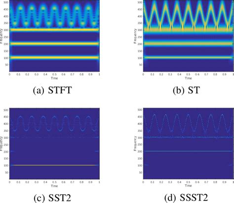 Figure 1 From A Second Order Synchrosqueezing S Transform For Isar