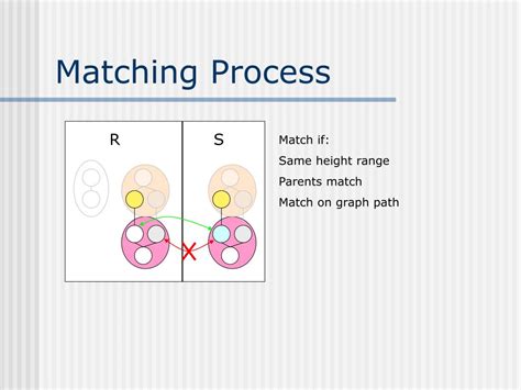 Ppt Topology Matching For Fully Automatic Similarity Matching Of 3d