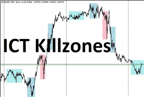 ICT Killzones Strategy Complete Forex Trader Guide