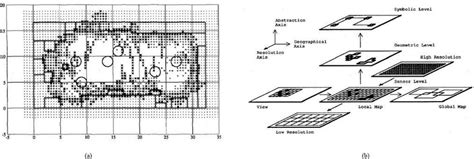 A The Occupancy Map Generated By The Sonar Sensors Of Robot B The Download Scientific