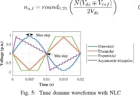 Figure 1 From Modular Multilevel Converter Based Arbitrary Wave Shape