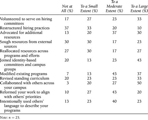 12 Strategies To Implementing Assessment Download Table 12 Strategies To Implementing Assessment Download Table