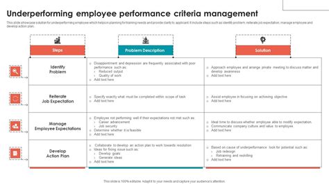 Underperforming Employee Performance Criteria Management Guidelines Pdf Underperforming Employee Performance Criteria Management Guidelines Pdf