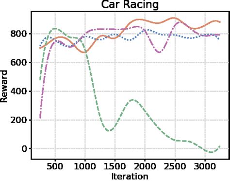 Imitation Learning We Show Comparison Of Our Method With The Baseline Download Scientific