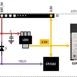 ESP32 Development Board And Its Simplified Power Path Out Of Download Scientific Diagram