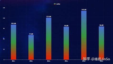 Echarts — 通过colorpicker控制echarts图表的渐变色 知乎