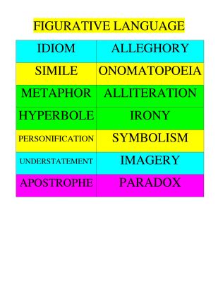 Difference Between Symbol And Metaphor